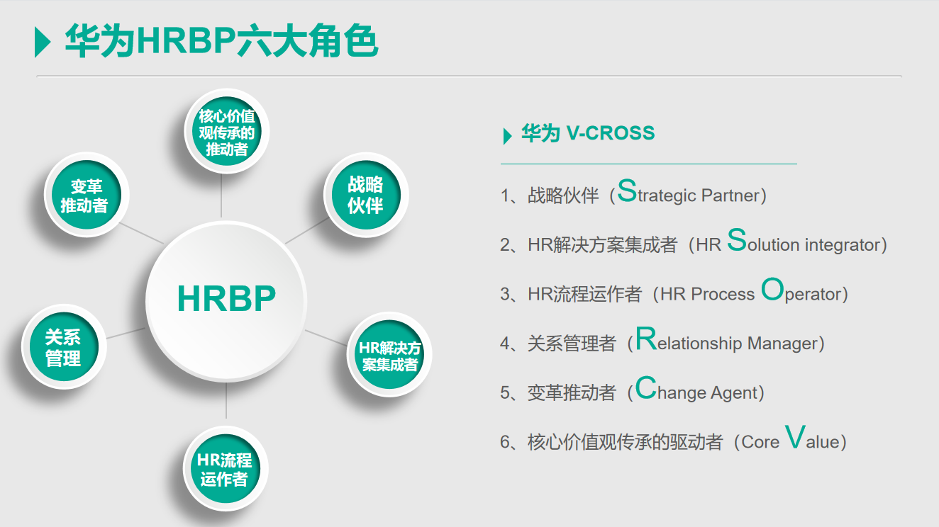 想转型做HRBP，这七大胜任力模型都掌握了吗？（下篇） - 知乎