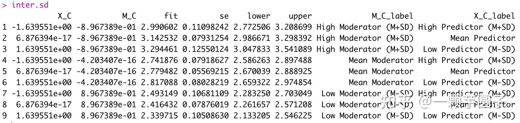 利用ggplot画带有error bar的调节效应简单斜率图 - 知乎