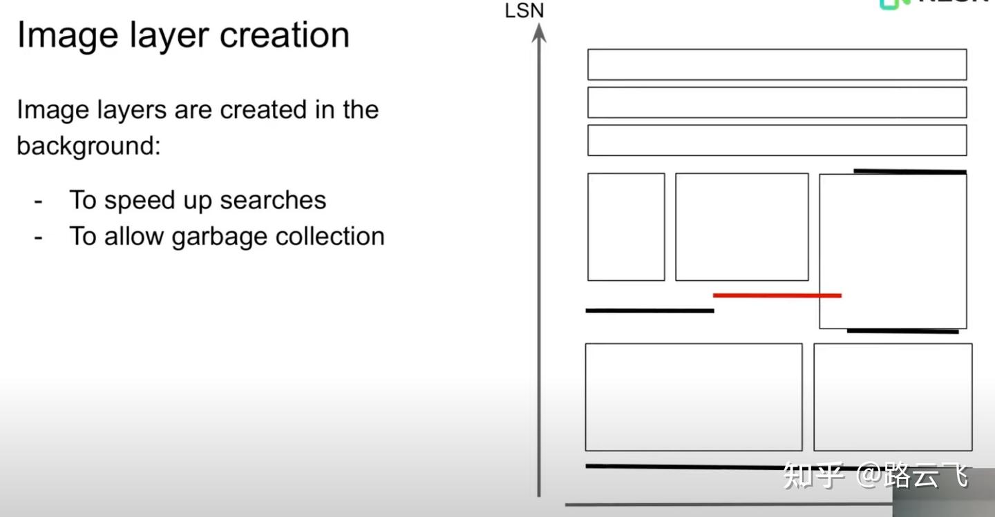 Neon Database介绍 - 知乎