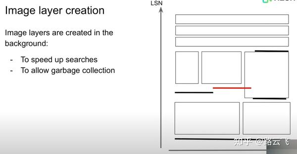 Neon Database介绍 - 知乎