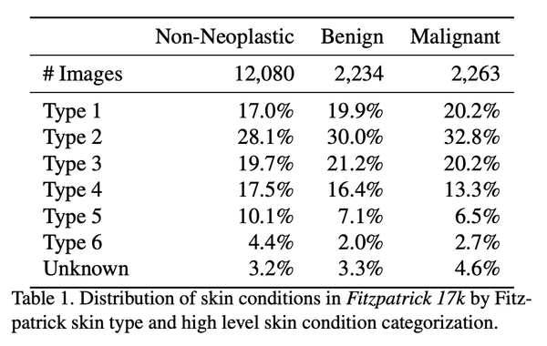 Fitzpatrick 17k 皮肤状况和肤色分类数据集介绍 - 知乎