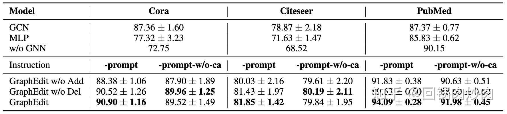 港大提出GraphEdit, 图数据编辑大模型! - 知乎