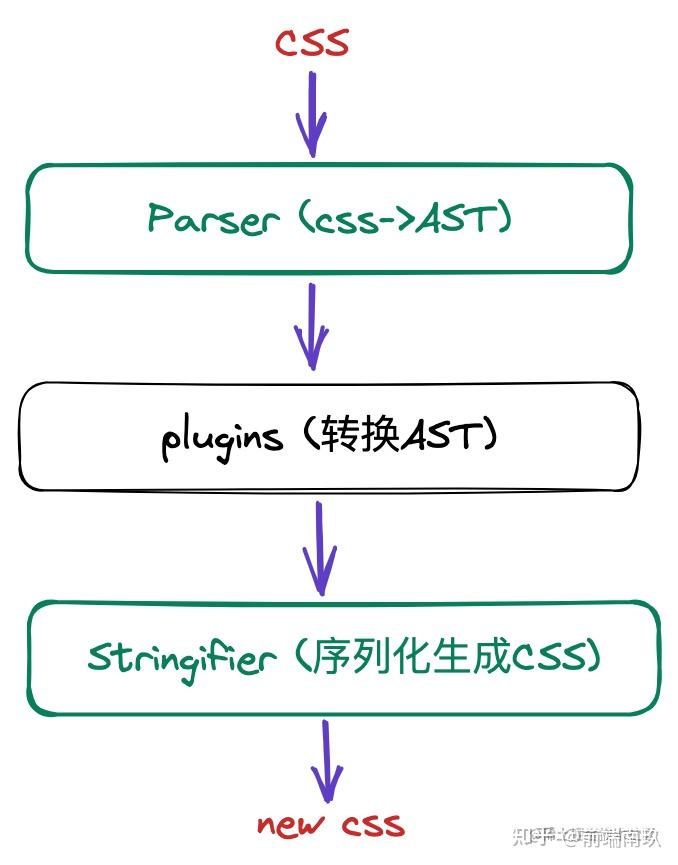 了解CSS Module作用域隔离原理 - 知乎
