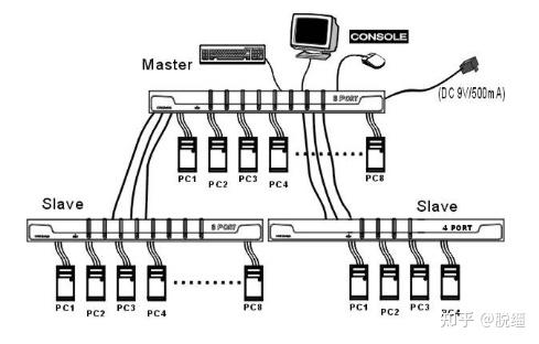 KVM switch介绍 - 知乎