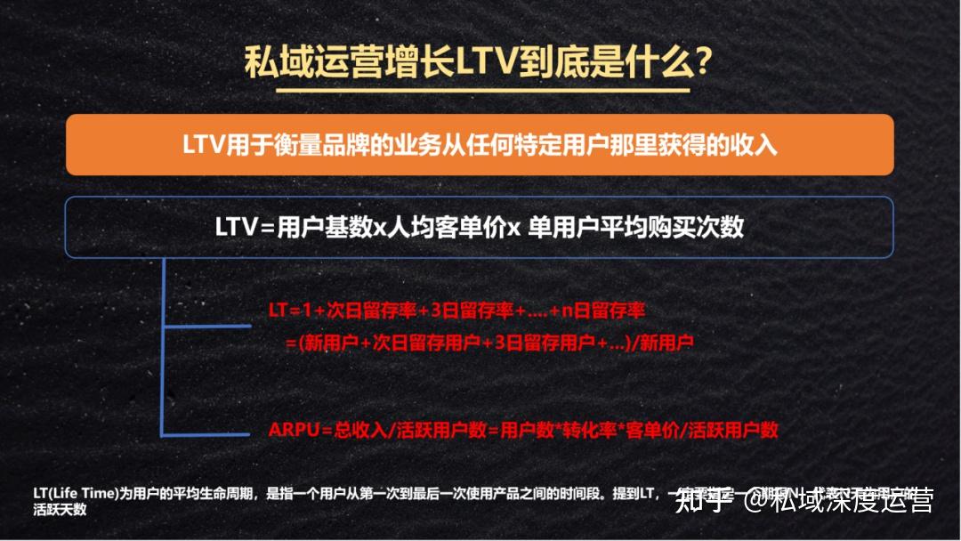 1个核心公式 + 3个核心数据 + 4 种策略：私域运营LTV提升全攻略，直接套用！ - 知乎