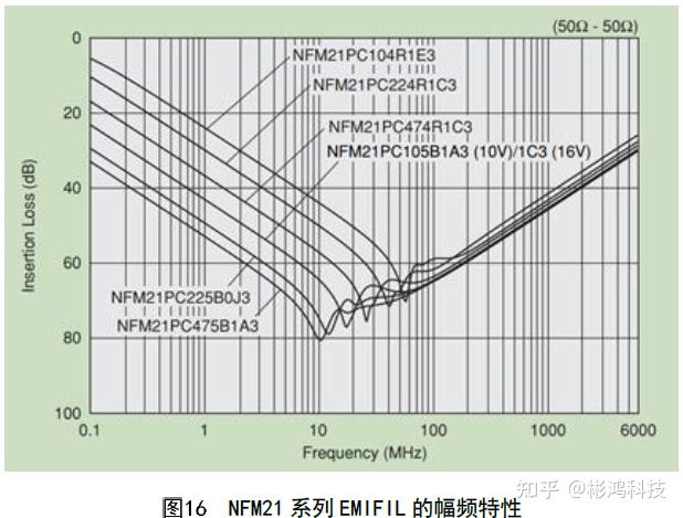 【SDR课堂第13讲】基于AD9361的零中频架构发射性能的优化 - 知乎