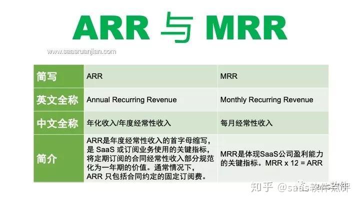 saas财务指标中的ARR与MRR是什么 - 知乎