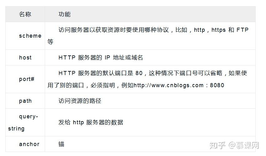 每个程序员都该懂点 HTTP - 知乎