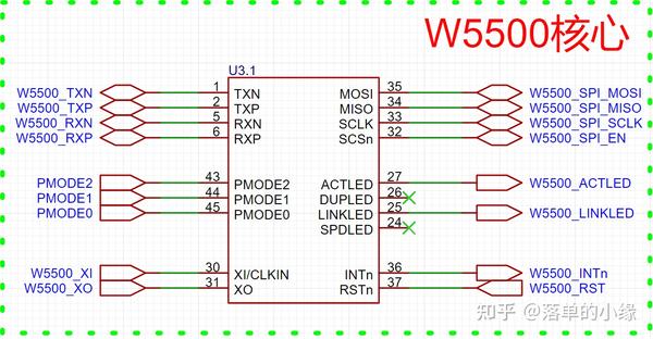 硬件篇---元器件之W5500（以太网芯片） - 知乎