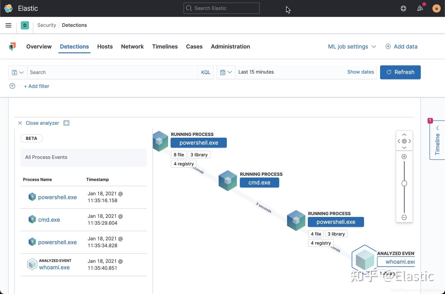 Security：Elastic Security 入门 - 知乎