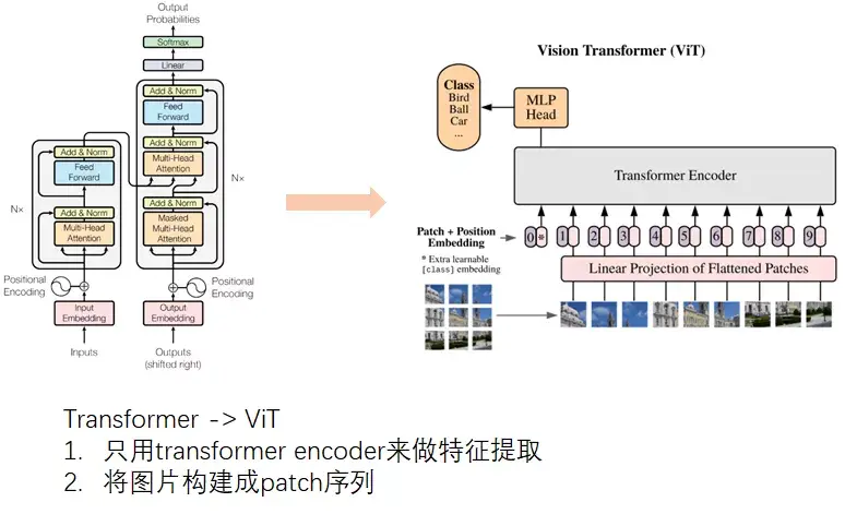 NLP和CV的双子星，注入Mask的预训练模型BERT和MAE - 知乎