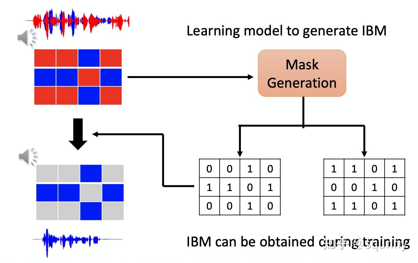 语音分离 Speech Separation - 知乎