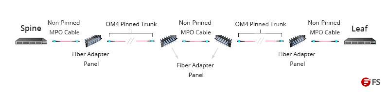 40G/100G网络该如何运用Base-24 MTP/MPO结构化布线? - 知乎