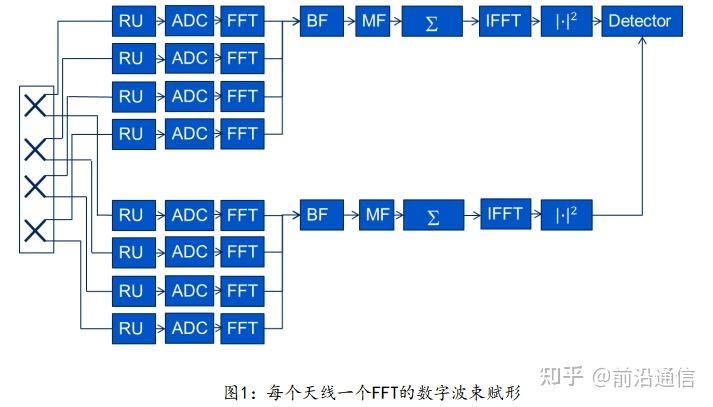 5G PRACH preamble 如何形成 - 知乎