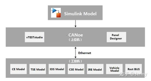 HIL测试介绍 - 知乎