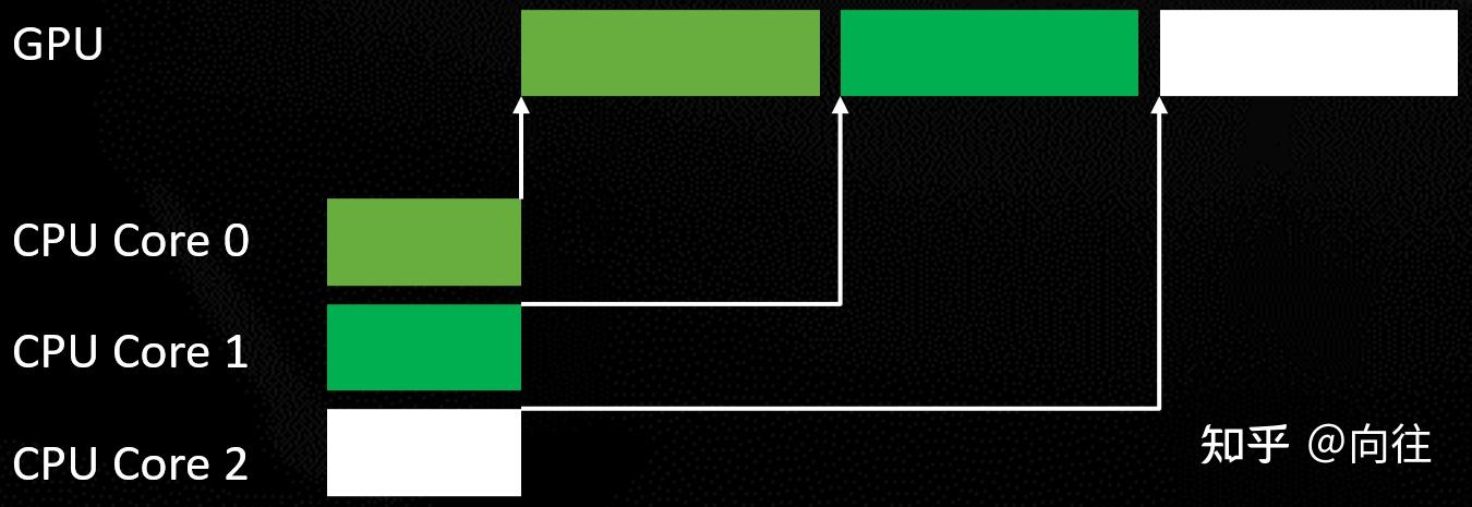 剖析虚幻渲染体系（13）- RHI补充篇：现代图形API之奥义与指南（01） - 知乎