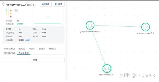 基于ServiceStage(DevCloud+CSE+CCE)构建持续集成的应用 - 知乎