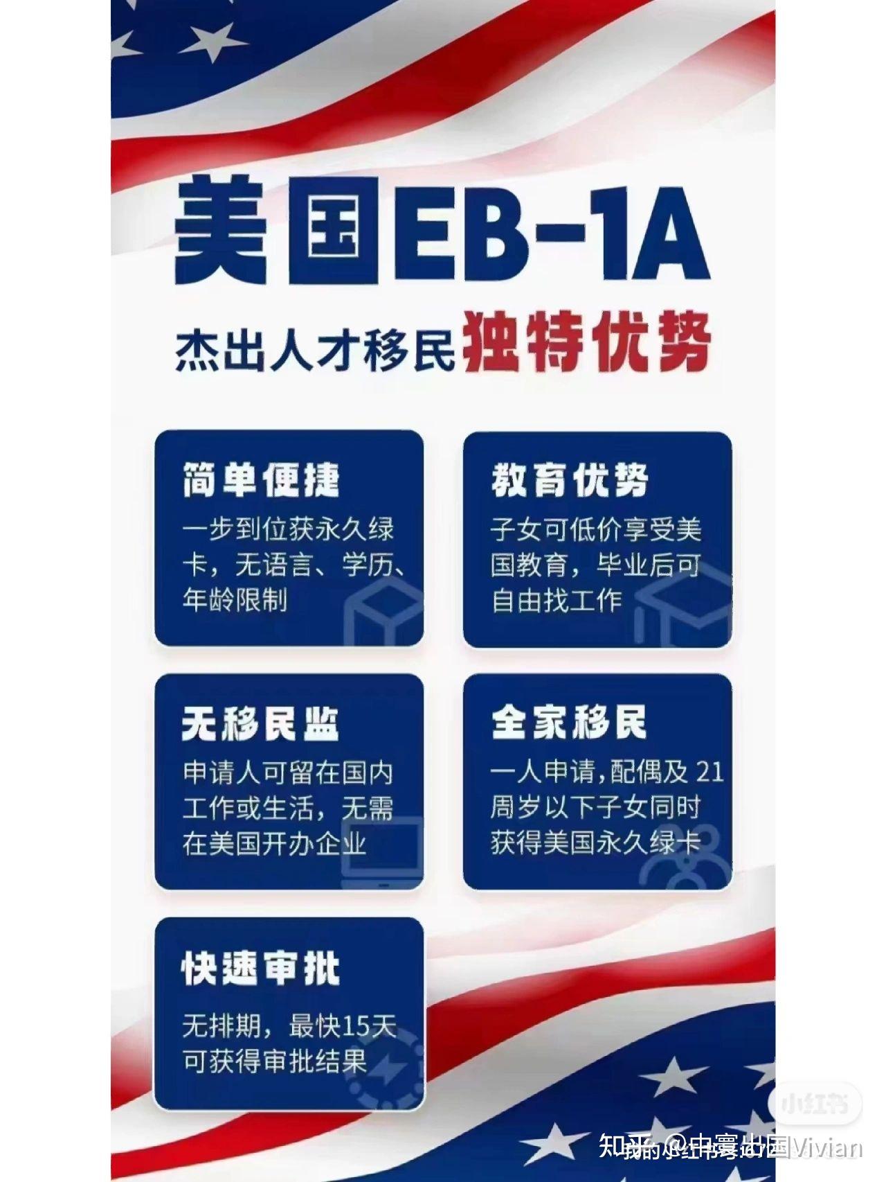 移民美国~EB1、EB2和NIW的区别 - 知乎