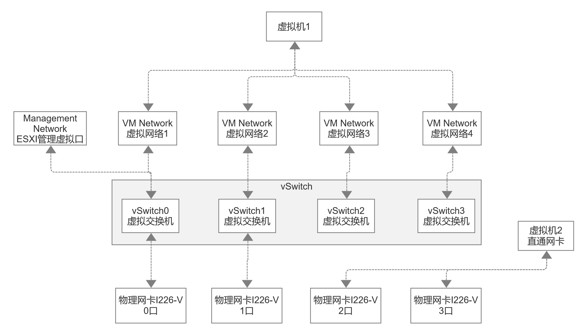 酷硬R2 安装 ESXI 8：从写盘到虚拟机配置 - 知乎