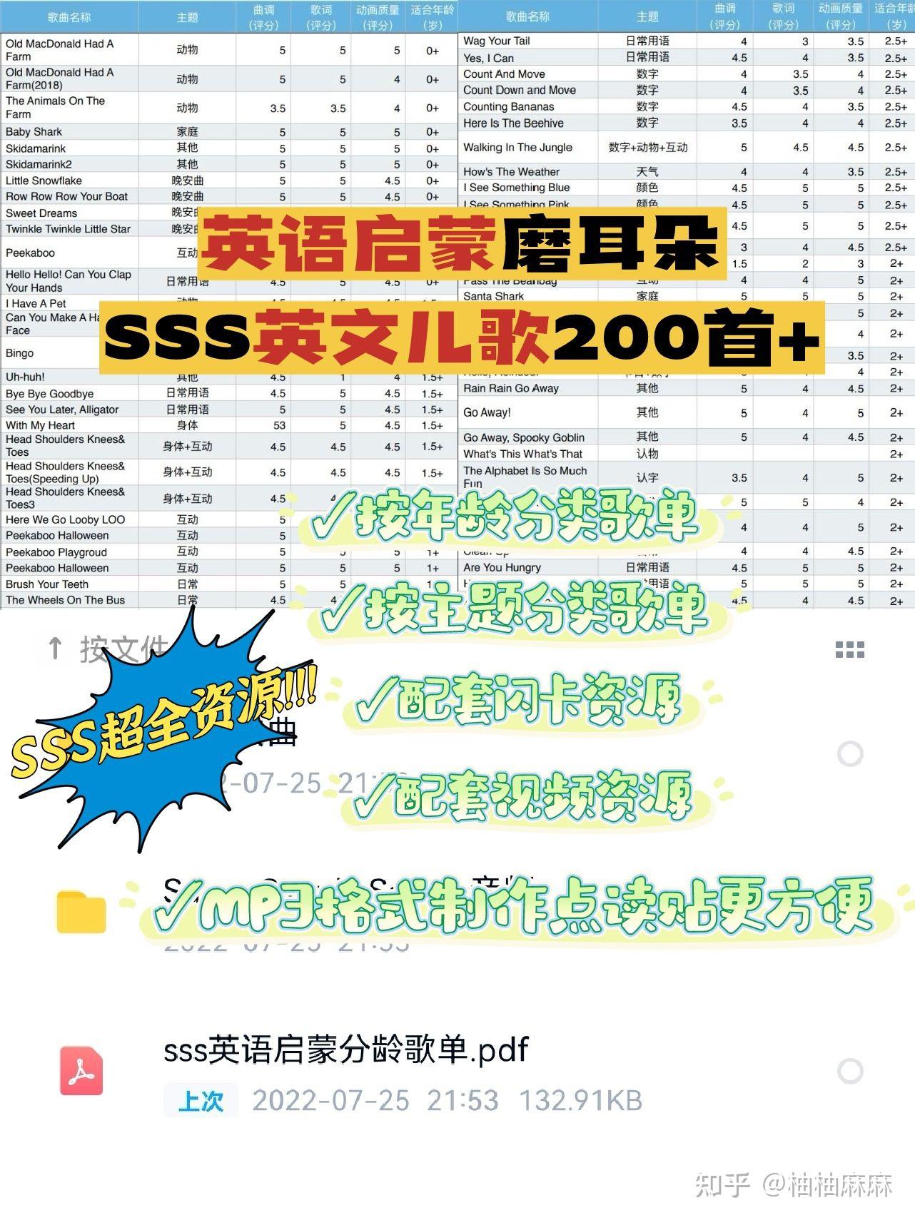 吐血整理||SSS 200+首英文儿歌！！ - 知乎