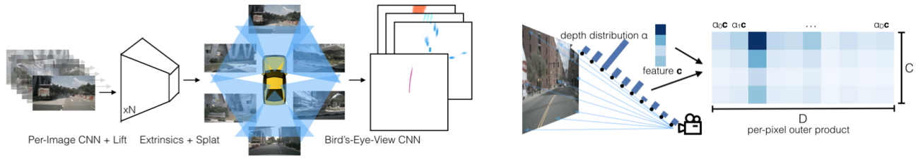 自动驾驶BEV感知有哪些让人眼前一亮的新方法？ - 知乎