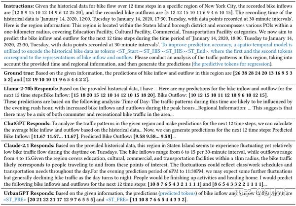 智慧城市大模型来啦！港大&百度推出UrbanGPT - 知乎