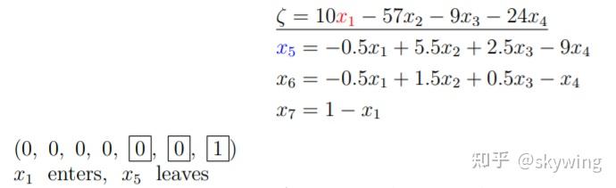 Bland's Rule 单纯形法——布兰德规则的例子 - 知乎