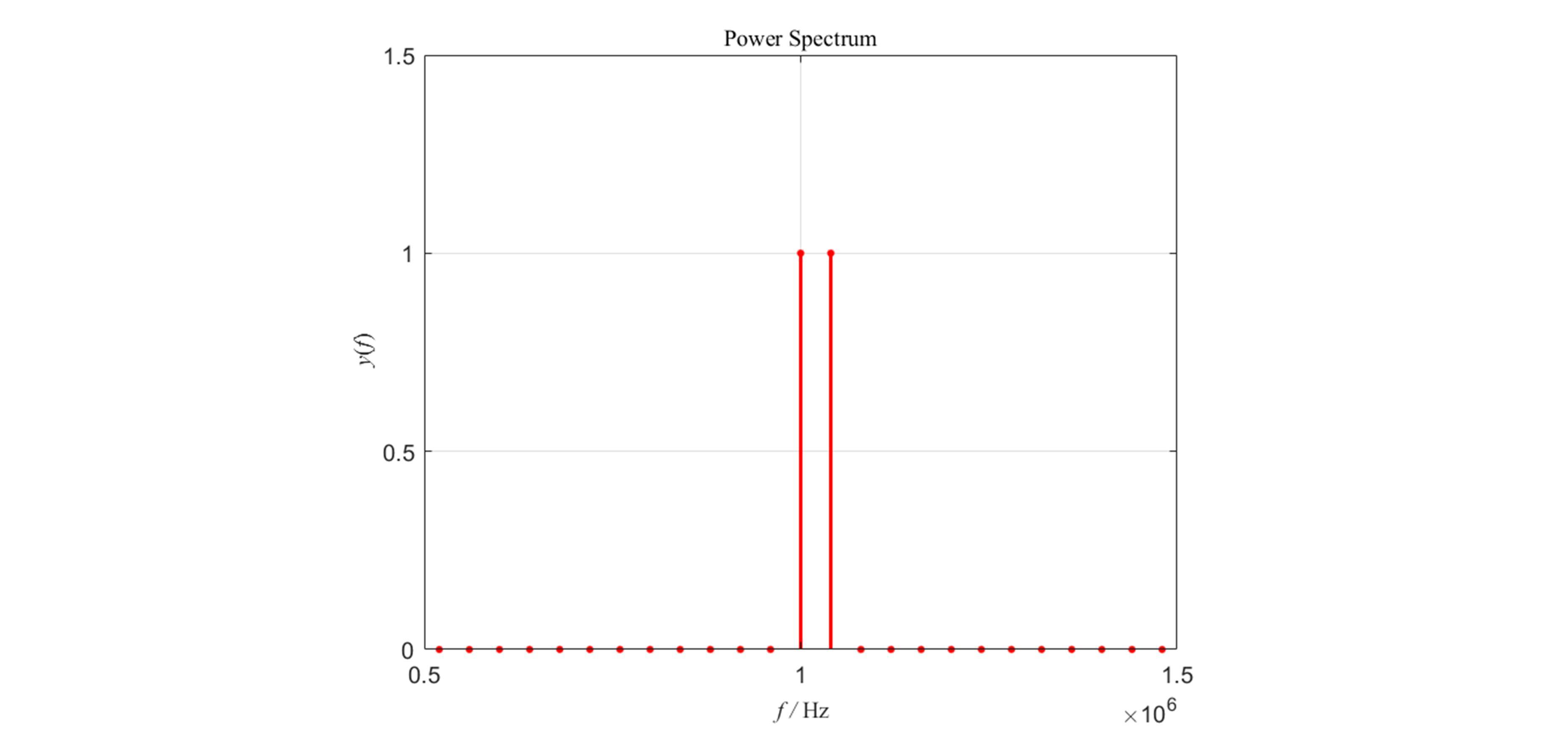 快速傅里叶变换（FFT）基本原理与应用实例 - 知乎