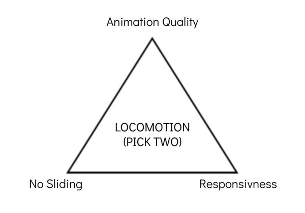 Twitter Game Animation twitter-game-animation