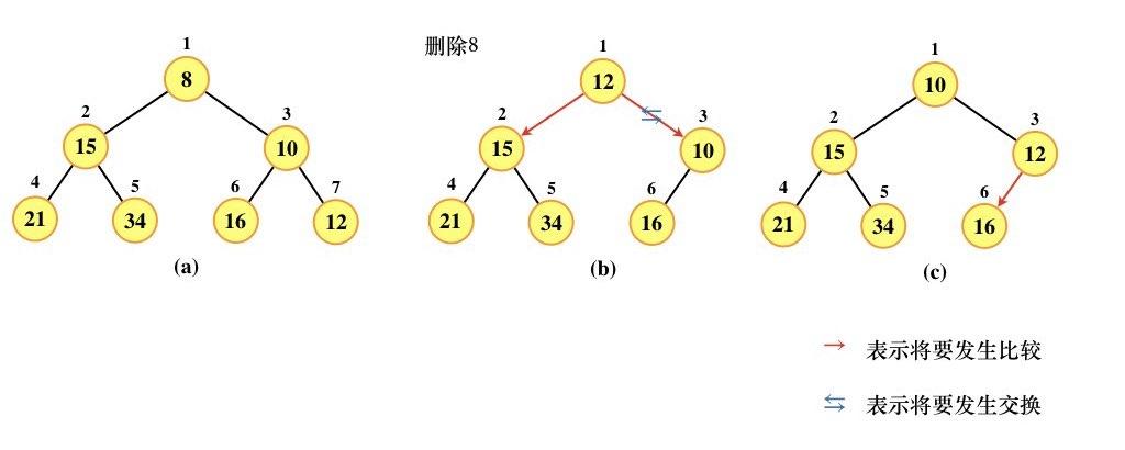 2015年408真题数据结构篇 - 知乎