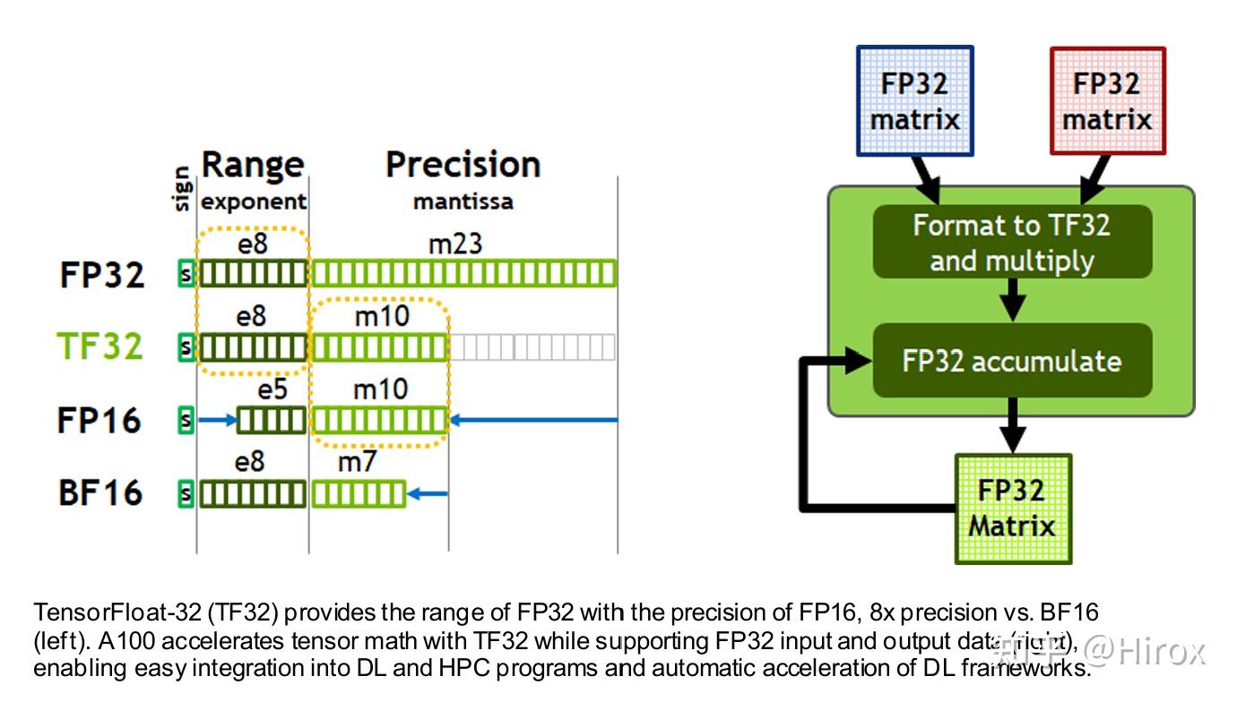 A Step-by-Step Guide to Building NanoGPT: Recreating GPT-2 from Scratch - 知乎