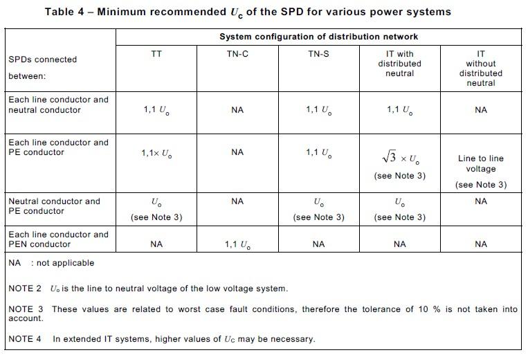 浪涌保护器的选型和原理（SPD） - 知乎
