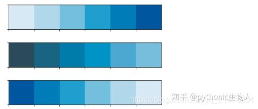 Python可视化18|seborn-seaborn调色盘（六） - 知乎