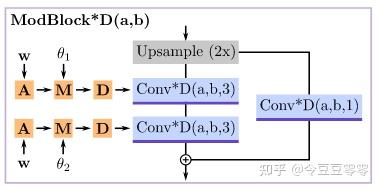 GET3D: A Generative Model of High Quality 3D Textured Shapes Learned ...