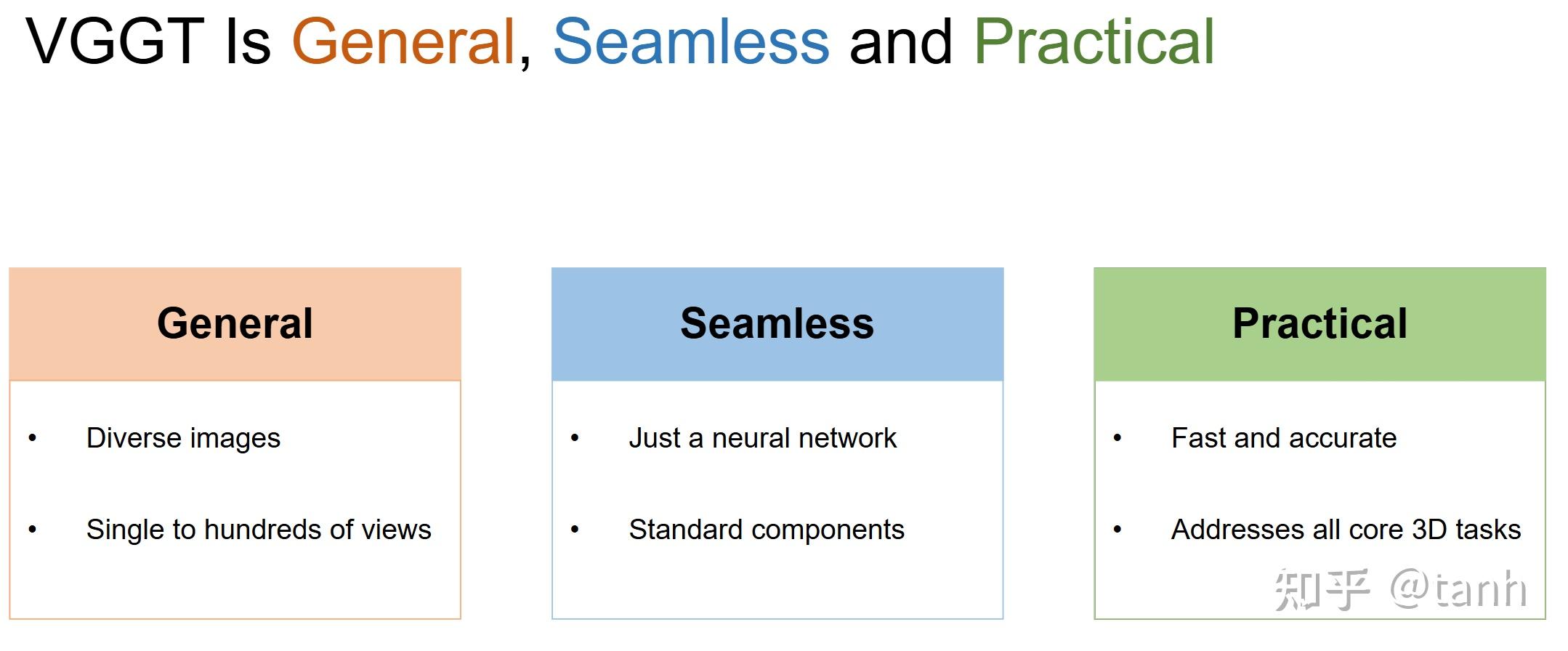 3D的大一统模型来了？——CVPR2025 Best Paper VGGT论文解析 - 知乎