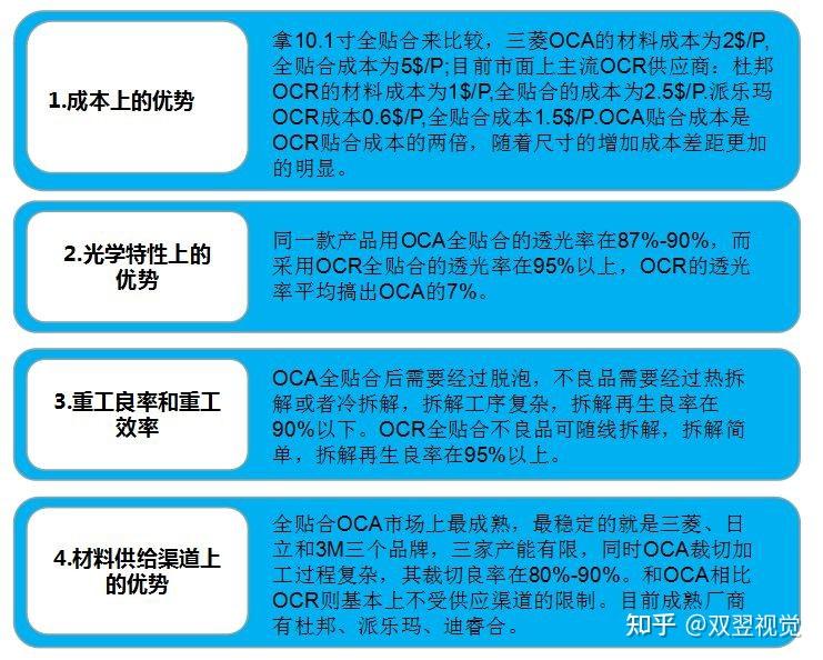 浅论OCA\UV-OCA LOCA\SLOCA 四种全贴合工艺 - 知乎