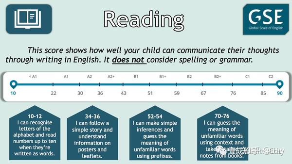 GSE什么水平才算达标？为你解读全球英语水平测试 - 知乎