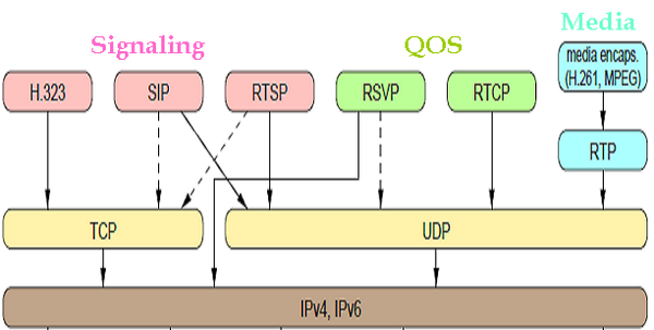SIP入门（一）：什么是SIP？ - 知乎