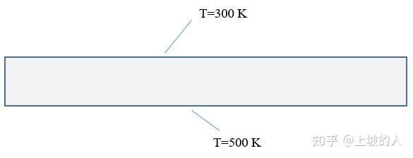 【Fluent案例】16：自然对流-学习了 - 知乎