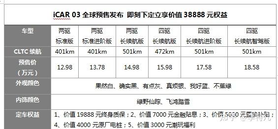 奇瑞iCAR 03开启全球预售，12.98万起售，年轻人的潮酷玩大玩具 - 知乎