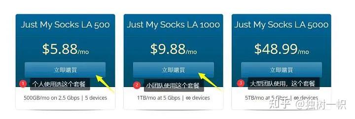 Wgetcloud官网是多少？wgetcloud怎么充值？wgetcloud 完整使用教程【2025 更新】 - 知乎