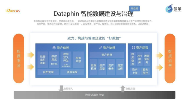 从阿里巴巴数据治理到瓴羊Dataphin - 知乎