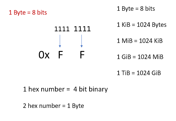 为什么 32-bit 计算机系统最大只支持 4GiB 内存? - 知乎