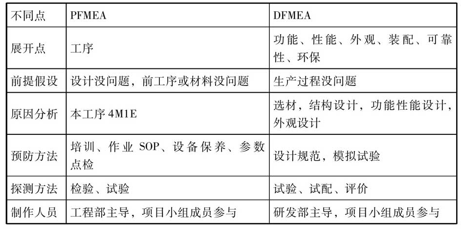 失效模式与影响分析：FMEA中的关键步骤与技巧 - 知乎