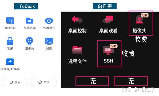 远程软件ToDesk、splashtop、向日葵横向评测，谁是性价比之王？ - 知乎
