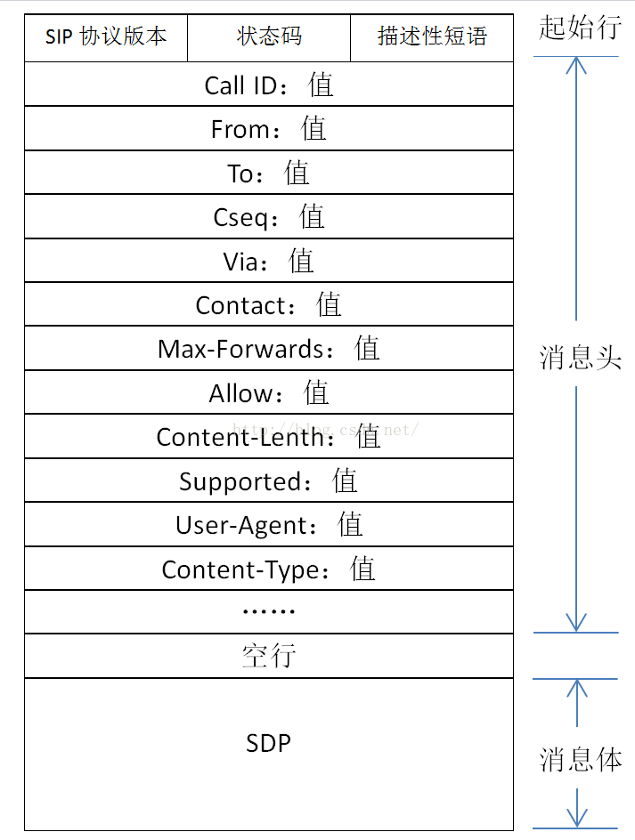 技术解码 | GB28181/SIP/SDP 协议 - 知乎