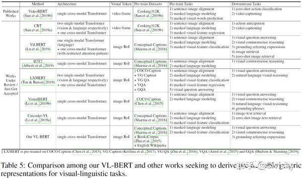 VL-BERT：可预训练的通用视觉语言表征模型 - 知乎