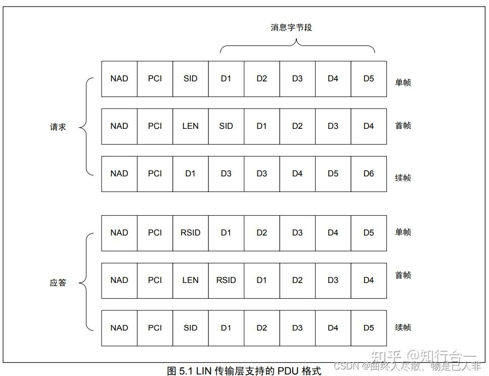 LIN协议总结 - 知乎