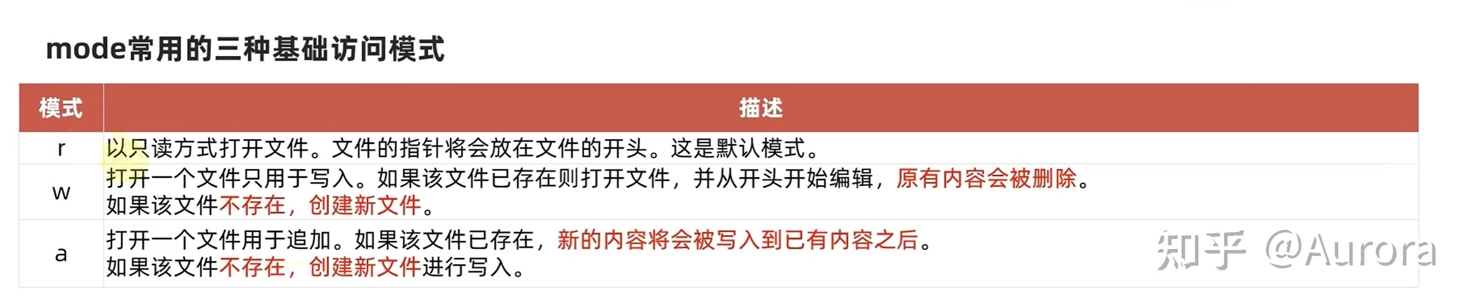 Python文件操作学习 - 知乎