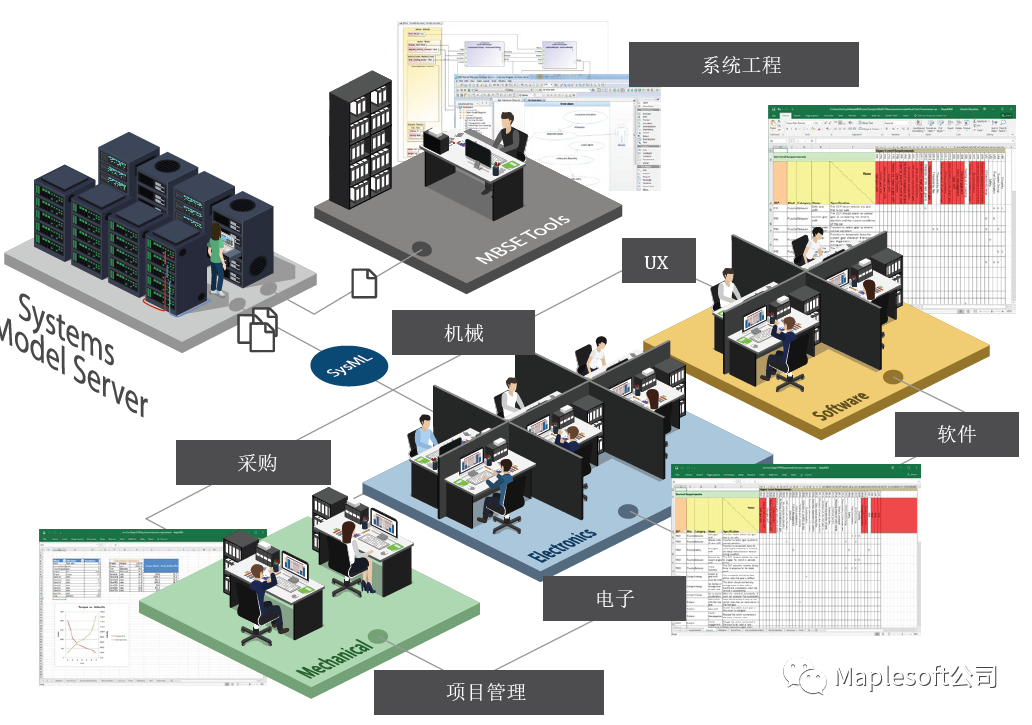 MapleMBSE支持Capella平台 - 知乎